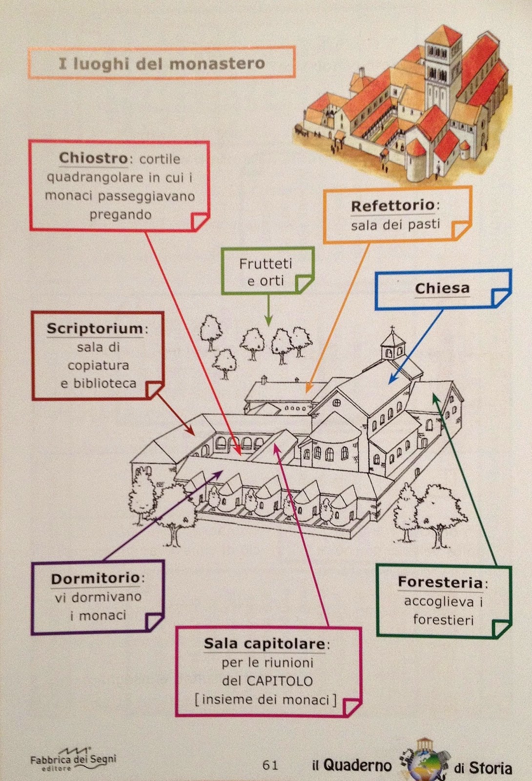 Il blog della 1B di Lavis: Il monachesimo