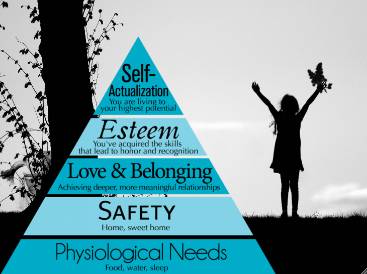 Huriata: Maslow's Hierarchy of Human Needs Poster