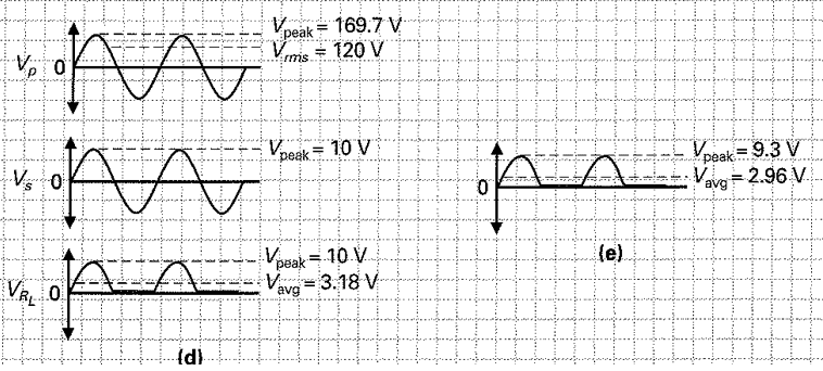 half wave rectifier graph