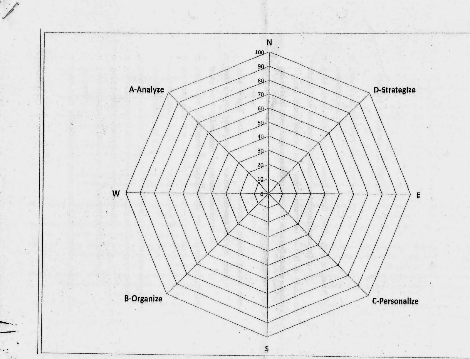 Brain Profiling ~ WEPL