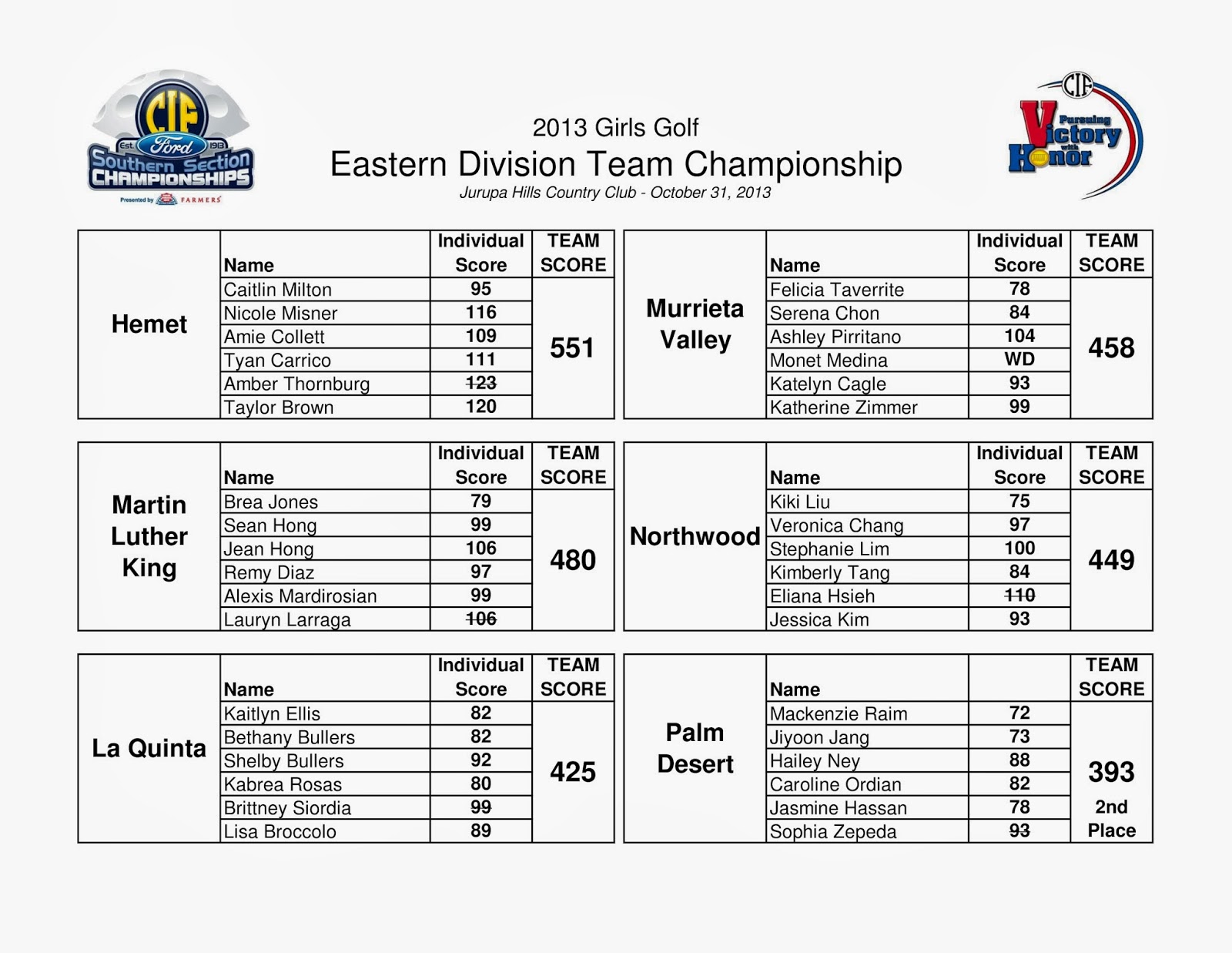 Lompoc Locker Room: October 2013