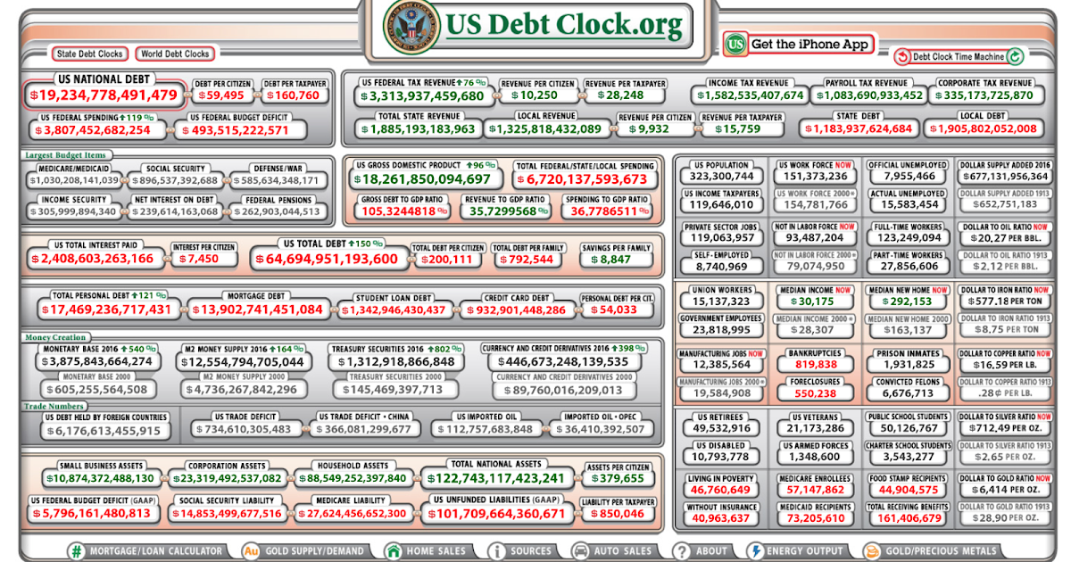 U.S. National Debt Clock : Real Time - The Elder Statement