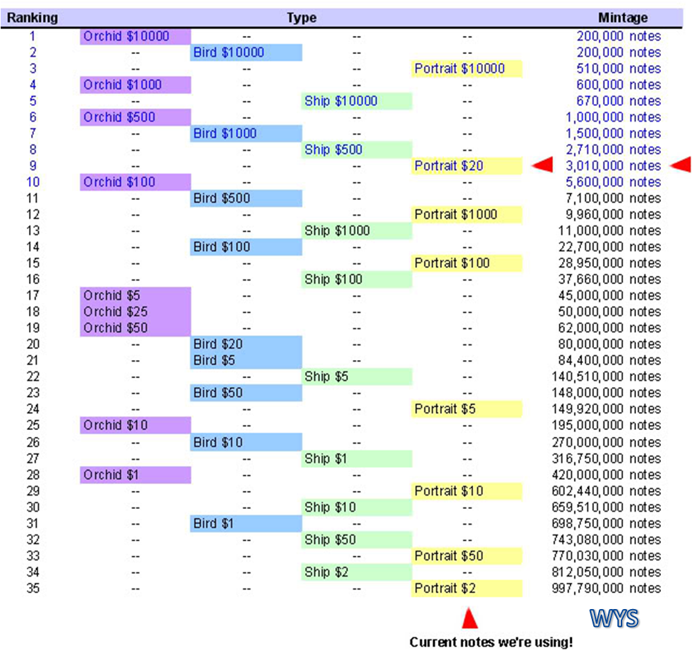 OLD COIN: SINGAPORE NOTE