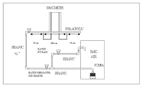 aliran fluida dalam pipa ~ OTAK TEKNIK