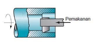 Latihan dan Pembahasan Soal Putaran mesin Bubut