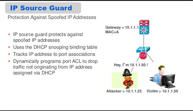 IP Source Guard - CCNP Switch