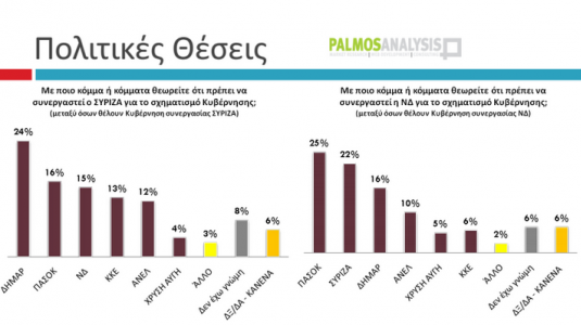 K.K.4ever: Νέο γκάλοπ δείχνει την αναμενόμενη κατάρρευση της Νέας ...