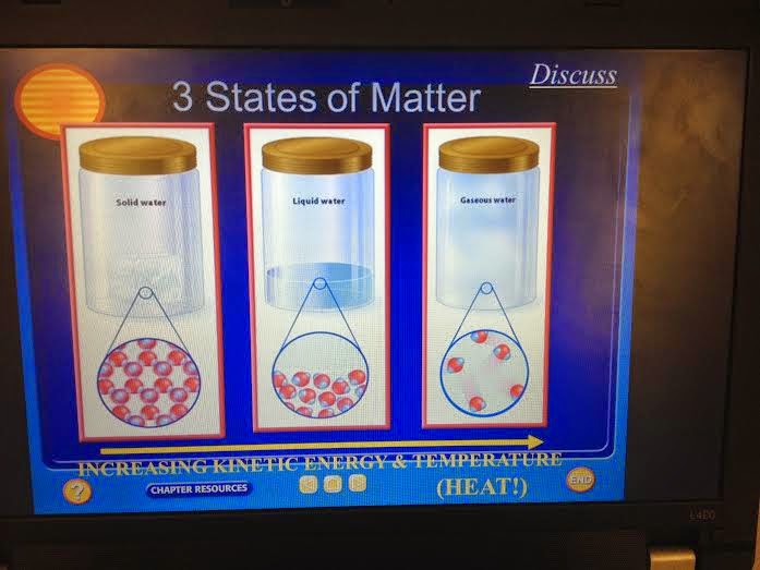 Mr. Villa's Science Stars!: States of Matter Diagrams