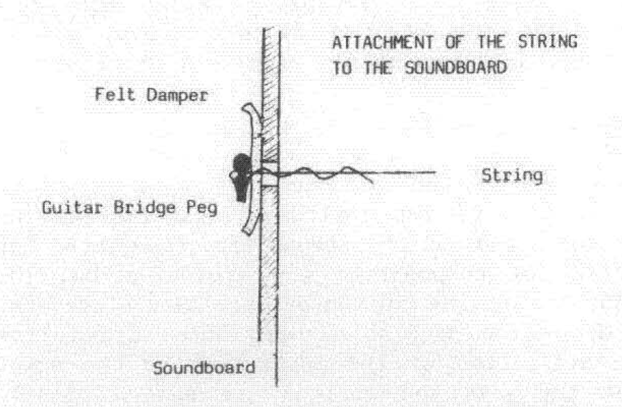 PREPARED GUITAR: THE LONG STRING INSTRUMENT. Designed and built by ...