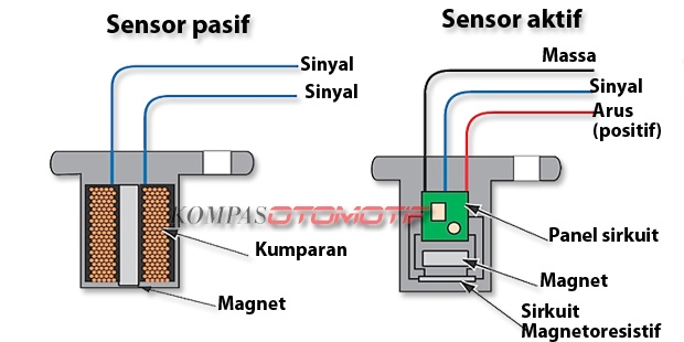 Cara kerja dan sensor roda ABS | Perawatan dan Perbaikan Mobil