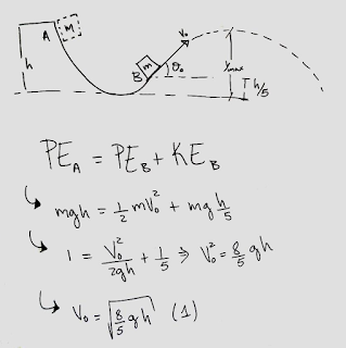 FREE SOLUTION - A child slides without friction from a height h along a ...