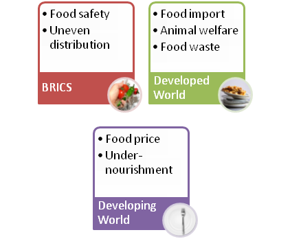 Addressing the Food Problem in the World | PARE MEMBERS' CHAT ROOM!
