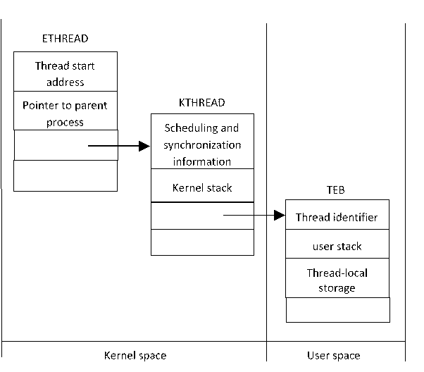 Pengertian dan Contoh dari Batch System, Critical Section, Process ...