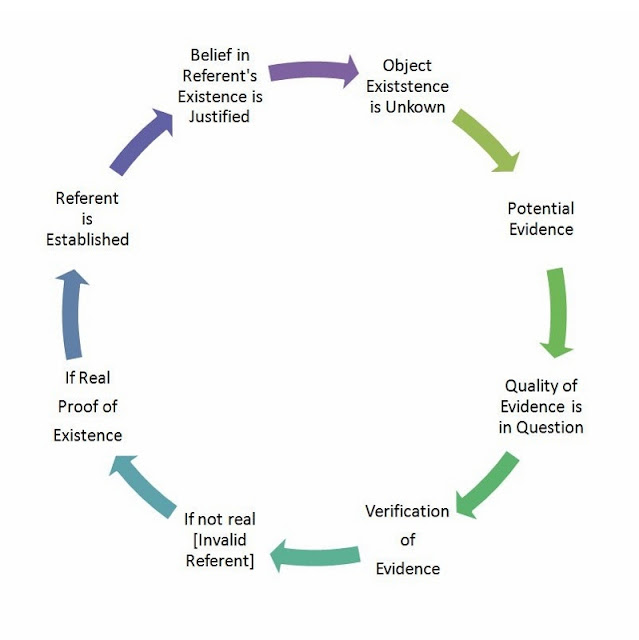 Advocatus Atheist: Religious Epistemology Series Parts 1-4 Ignosticism ...