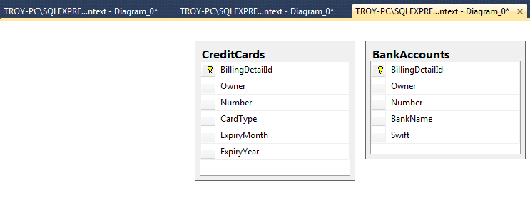 Failed The Turing Test Microsoft 70 487 Create An Entity Framework Data Model 6882