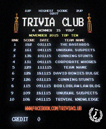 TOP TEN Scoreboard for November 2015 - Trivia Club