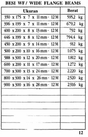 TB. CENTRAL BAJA: Desember 2015