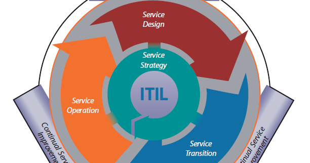 syarifsegaf's: ITIL vs ASL vs BiSL