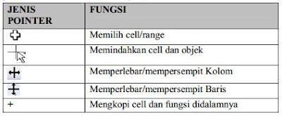 EXORCIST: Jenis-Jenis Pointer & Tombol Penggerak Pointer pada Microsoft ...