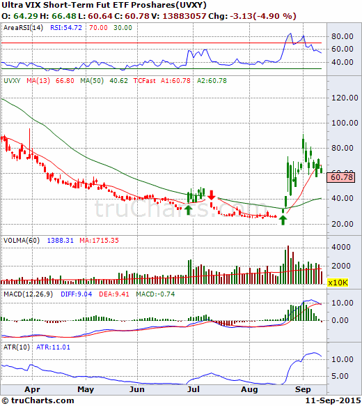 TruCharts.com Stock Charts/Technical Analysis Trading Ideas Blog ...