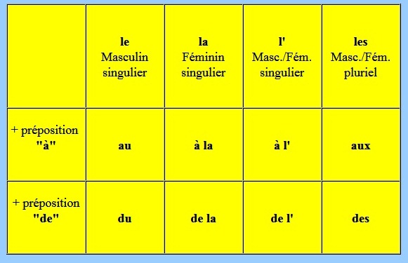 2main, C'EST LUNDI!!: LES ARTICLES CONTRACTÉS