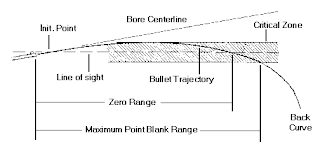Trevor Kress' External Ballistics Blog: Correcting for Gravity (Bullet ...