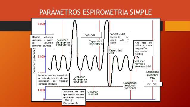 ESPIROMETRIA