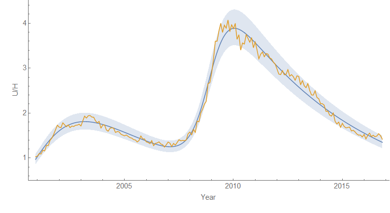 Information Transfer Economics: Matching theory and employment in ...