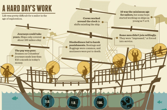 G6 MYP Individuals & Societies: Age of Exploration