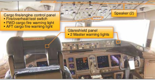 Aircraft Cargo Fire Detection | Aircraft Systems