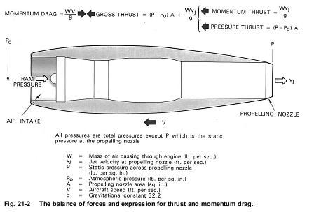 model aircraft: ENGINE THRUST ON THE TEST BENCH