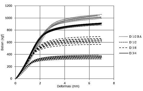 Erick Edward. S: Karakteristik Kekuatan Leleh Lentur Baut Besi