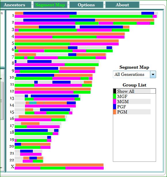 MarieB's Genealogy Blog--Southeastern USA: Visual representation of ...