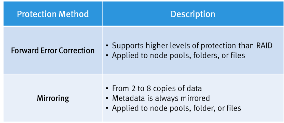 Discover Technology: EMC - iSilon - How Data Protection