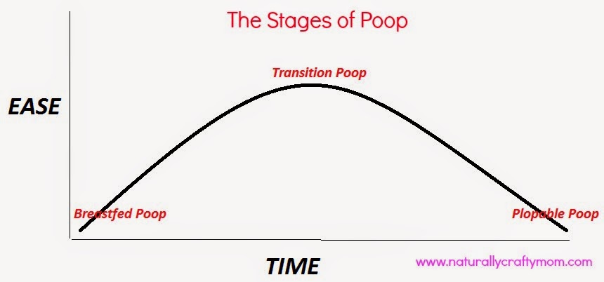 The POSITIVES of POOP |Naturally Crafty Mom