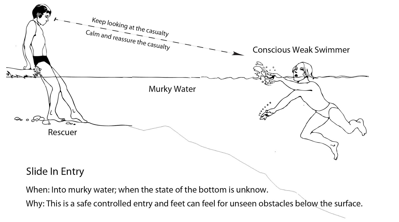 SwimSafer Booking What Is Slide In Entry SwimSafer Booking What Is Slide In Entry