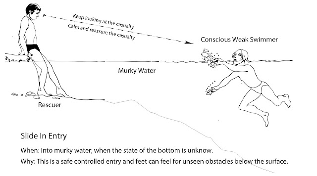 SwimSafer Booking: What is Slide in Entry?