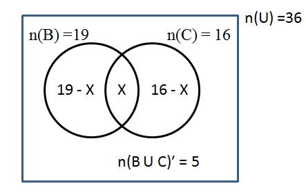 DzaWeb: The Venn diagram – Two-Set Problem.