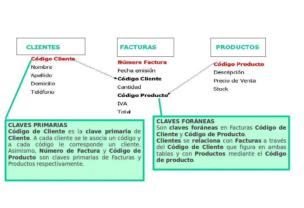 Introducción a Base de Datos y SQL
