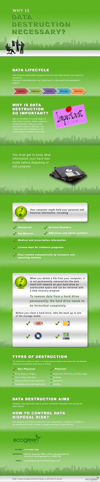 Why is Data Destruction So Important - Infographics