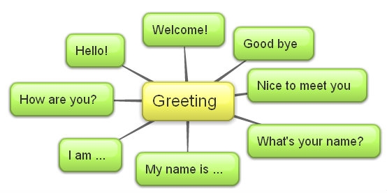 My English Town: Greetings