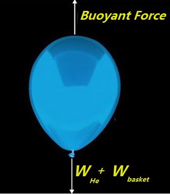 physics: Buoyant Force