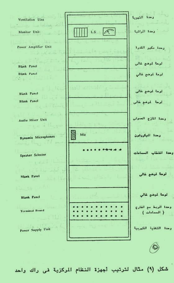 LV-1 Course : Sound Racks ~ Electrical Knowhow