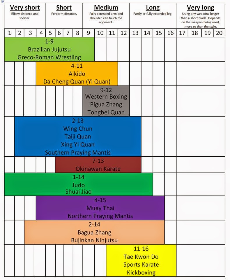Cook Ding's Kitchen: Fighting Ranges