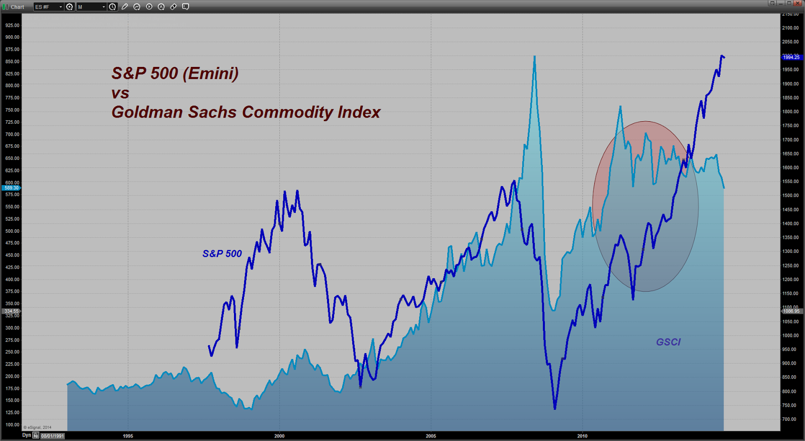 Trader Dan's Market Views: Something to Consider