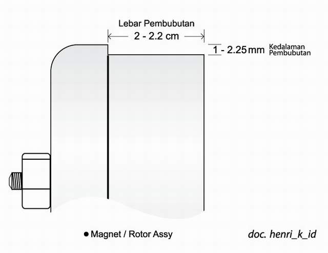 RX-KING Sang Raja Jalanan