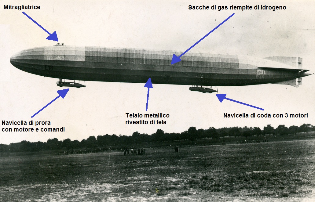 Imparare con la Storia: Le armi della Prima guerra mondiale