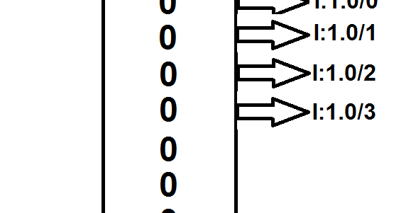 PLC TRAINING: Allen-Bradley addressing scheme