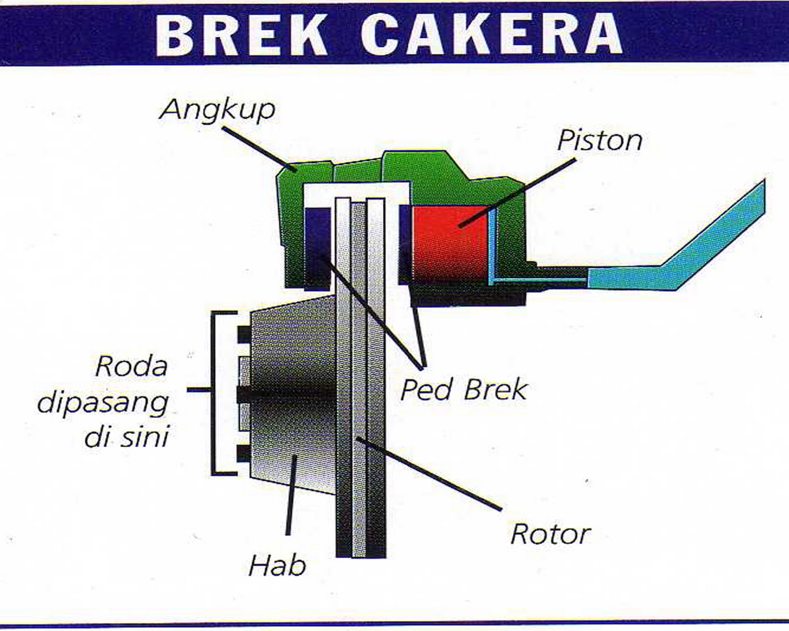 BENGKEL AUTOMOTIF: Brek Piring (Disk Brake)