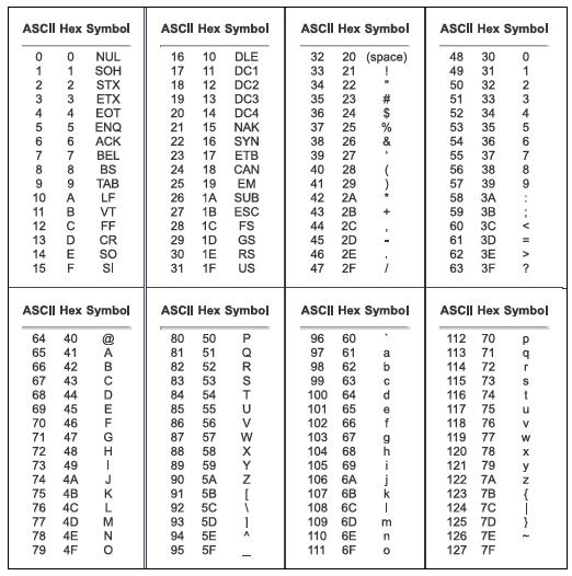 16x2 Character LCD Basics | Arrogance Gizmo